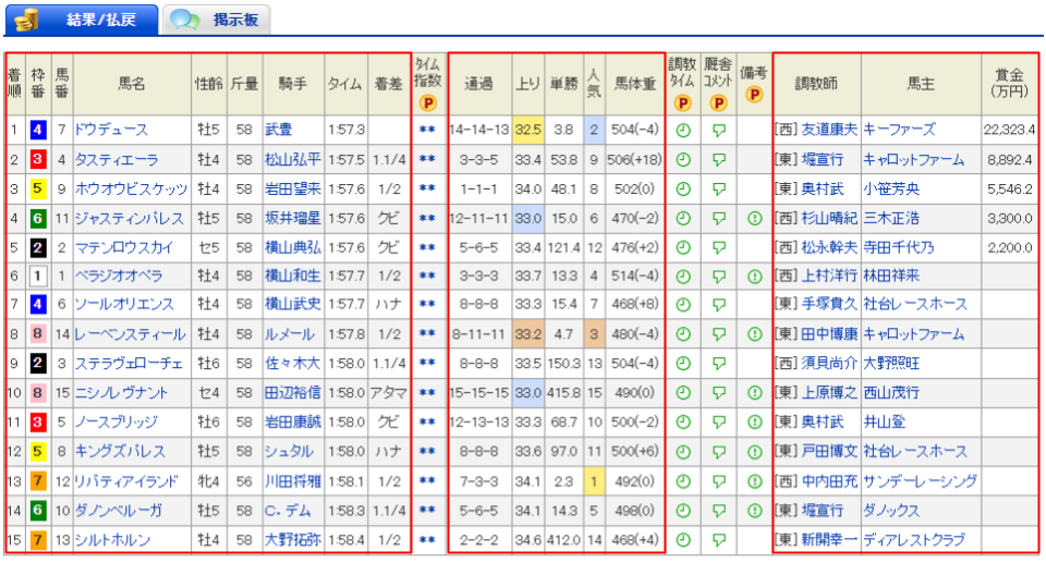 【Python】netkeibaのスクレイピング対策後のサンプルコード